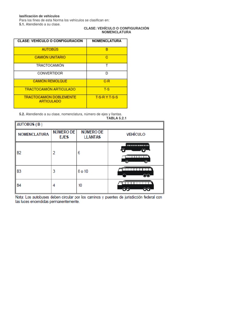 Clasificación de Vehículos | PDF