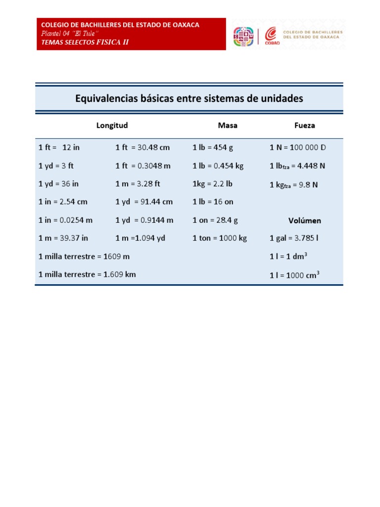 Tabla de Equivalencias | PDF