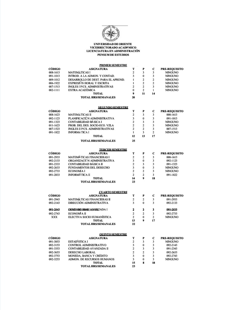 Pensum de Administración UDO Anzoátegui | PDF