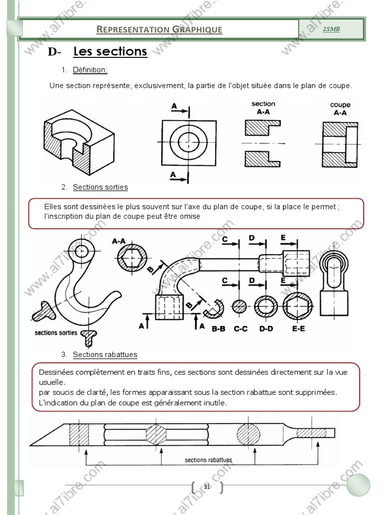 Sections | PDF