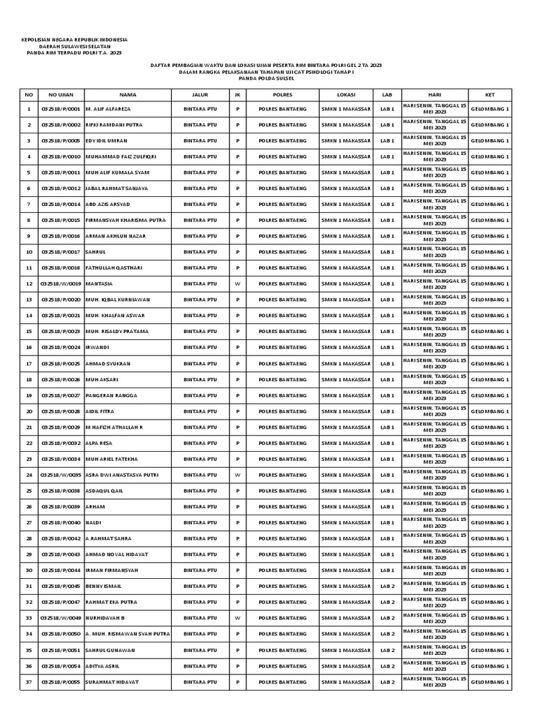 Pembagian Daftar Nama Peserta Yang Melaksanakan Cat Psi Tahap I Rim Ba ...
