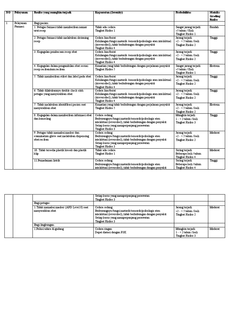 Register Resiko Farmasi | PDF