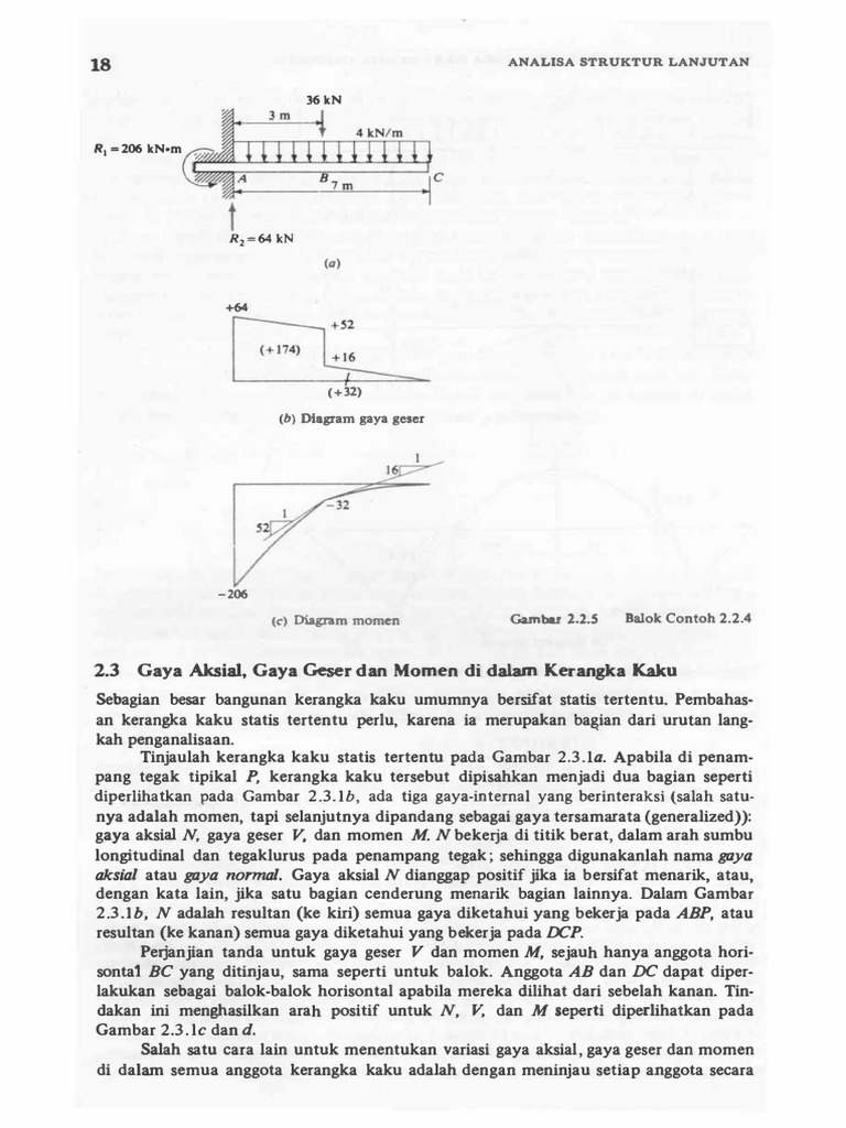 Deformasi Portal Statis Tertentu (Menghitung Diagram Geser Dan Momen) | PDF