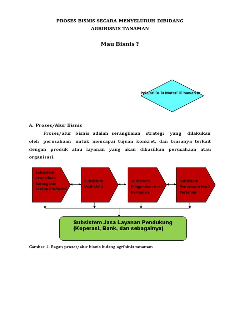 Proses Bisnis Secara Menyeluruh Dibidang Agribisnis Tanaman | PDF