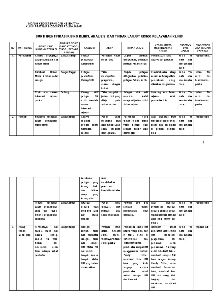 Bukti Identifikasi Resiko, Analisis Dan Tindak Lanjut Resiko Pelayanan ...