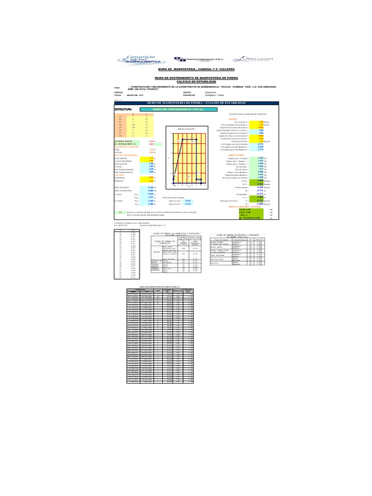 Calculo de Muros de Mamposteria de Piedras | PDF | Construyendo ... Calculo de Muros de Mamposteria de Piedras | PDF | Construyendo ...