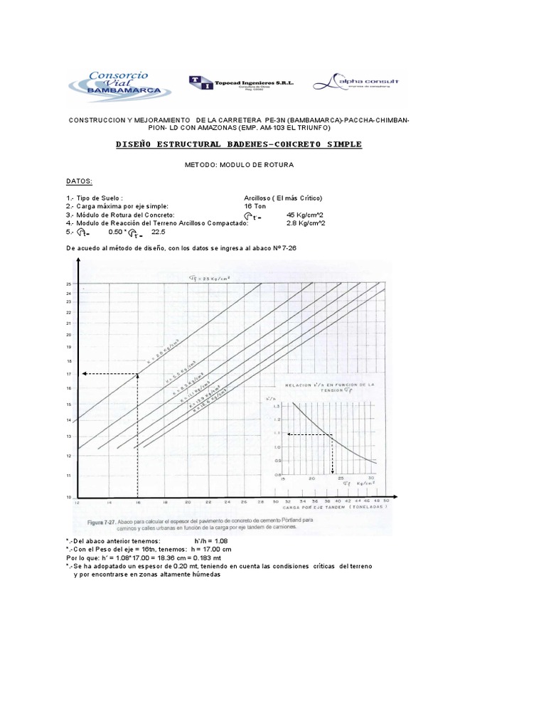 Memoria de Calculo de Badenes C° S | PDF
