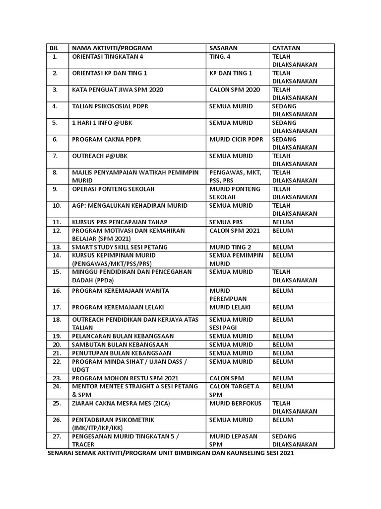 Perancangan Aktiviti Ubk | PDF