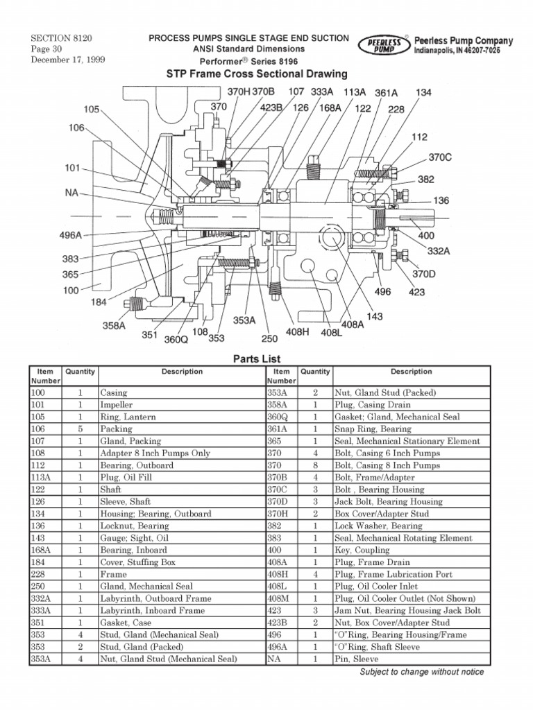 Peerless Pump | PDF