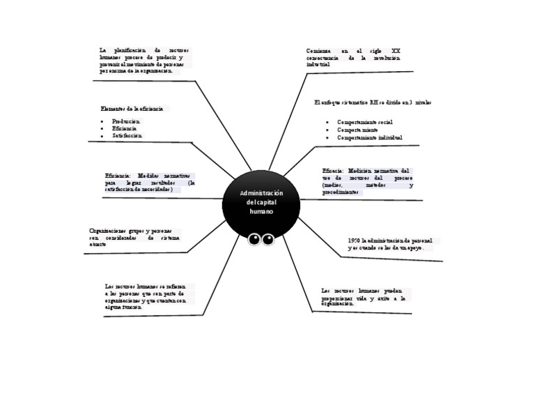 Mapa Conceptual de Arana 3 | PDF Mapa Conceptual de Arana 3 | PDF