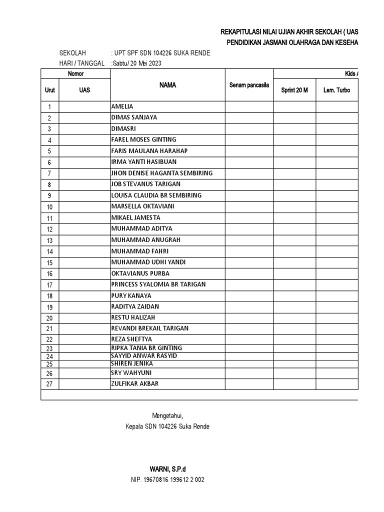Format Penilaian Ujian Praktek Penjas SD | PDF