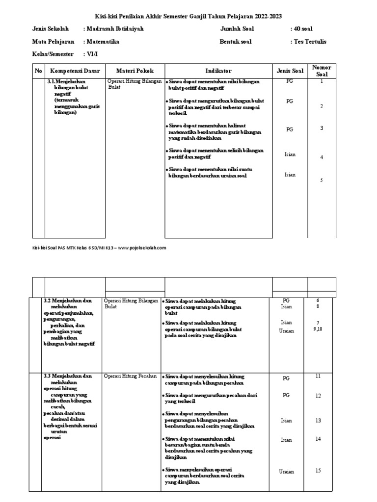 Kisi-MTK Kls 6 | PDF