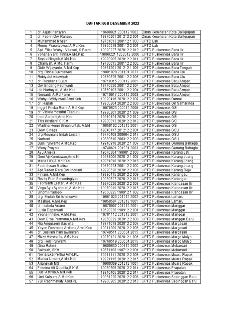 Daftar KGB Desember 2022 | PDF