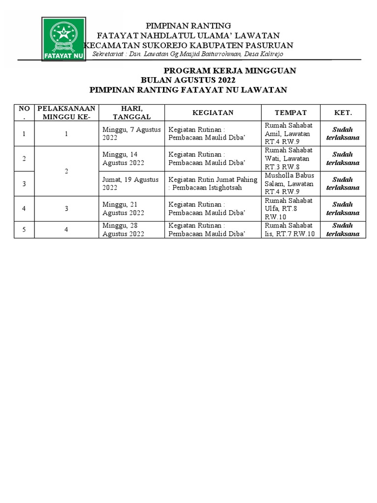 Fatayat Nu 2022 | PDF