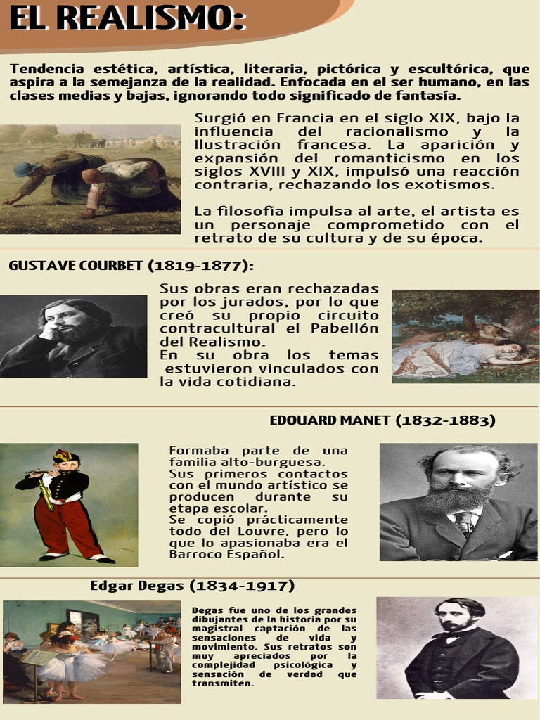El Realismo - Infografía | PDF