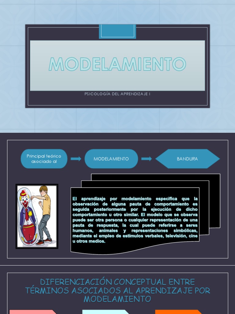 Aprendizaje por Modelamiento | PDF | Motivacional | Motivación