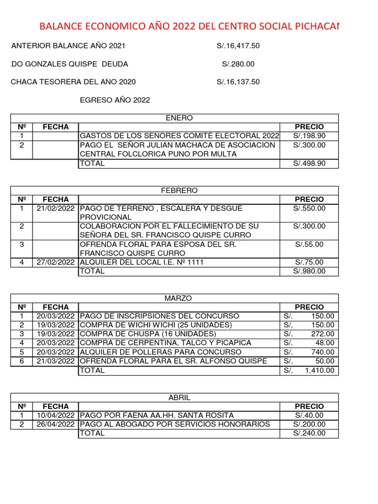 Balance Economico 2022 Mauro | PDF