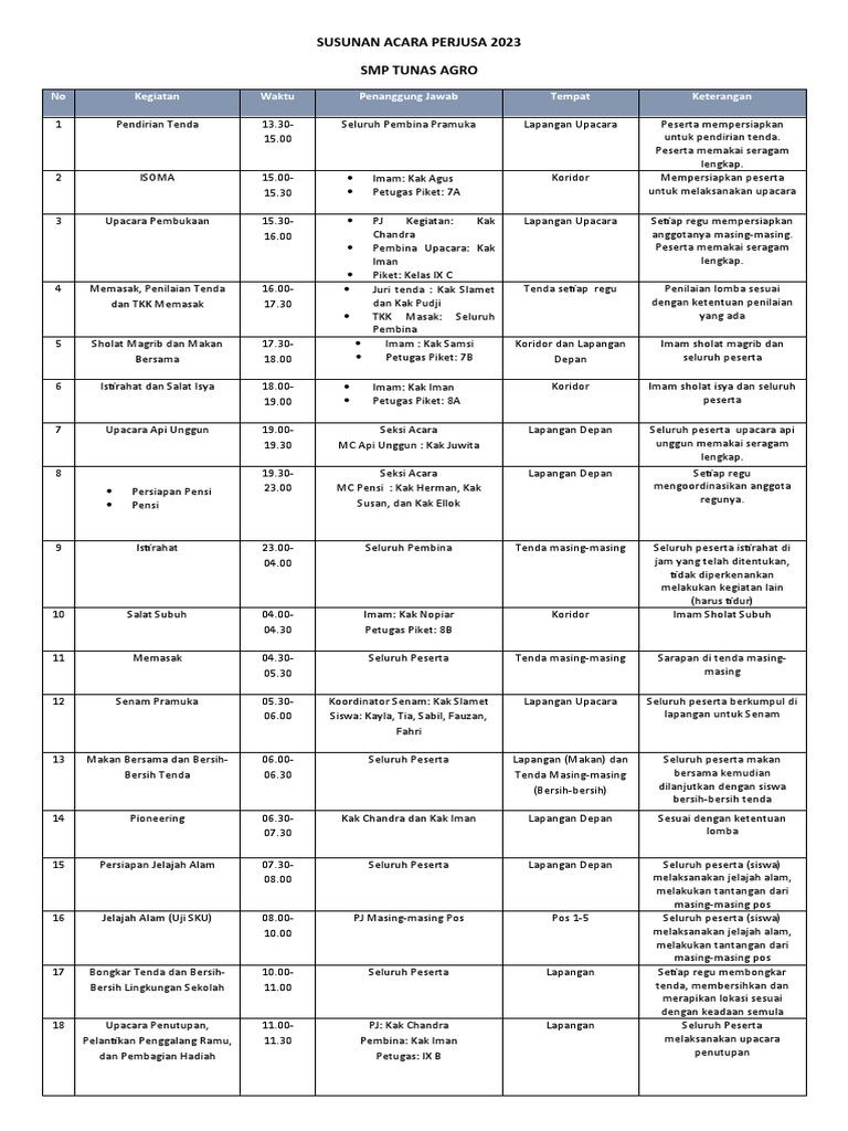 Susunan Acara Perjusa 2023 | PDF