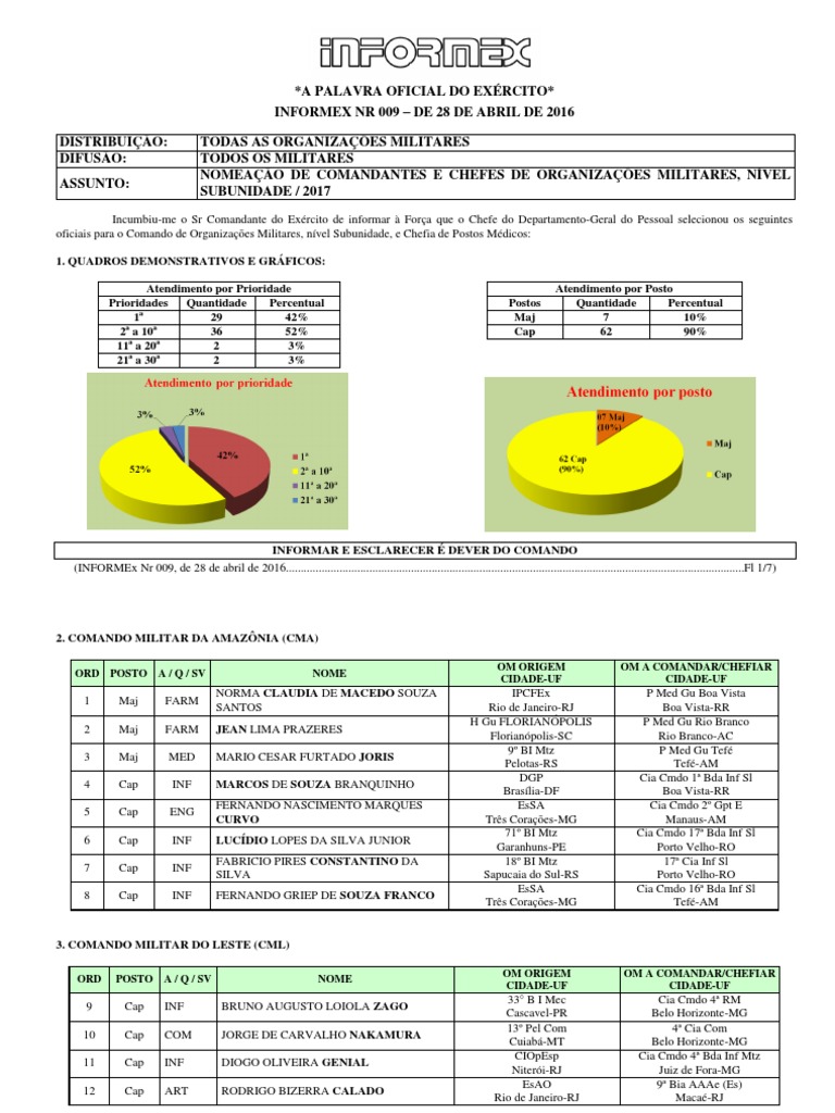 Informex Nº 009 | PDF | Exército | Militar