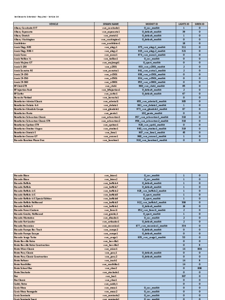 VWE_-_Vehicle_List__Other_Information.xlsx - VEHICLE LIST - REQUIRED ...
