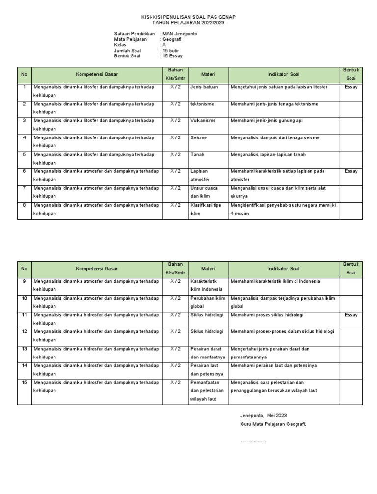 FORMAT KISI-KISI GEOGRAFI | PDF