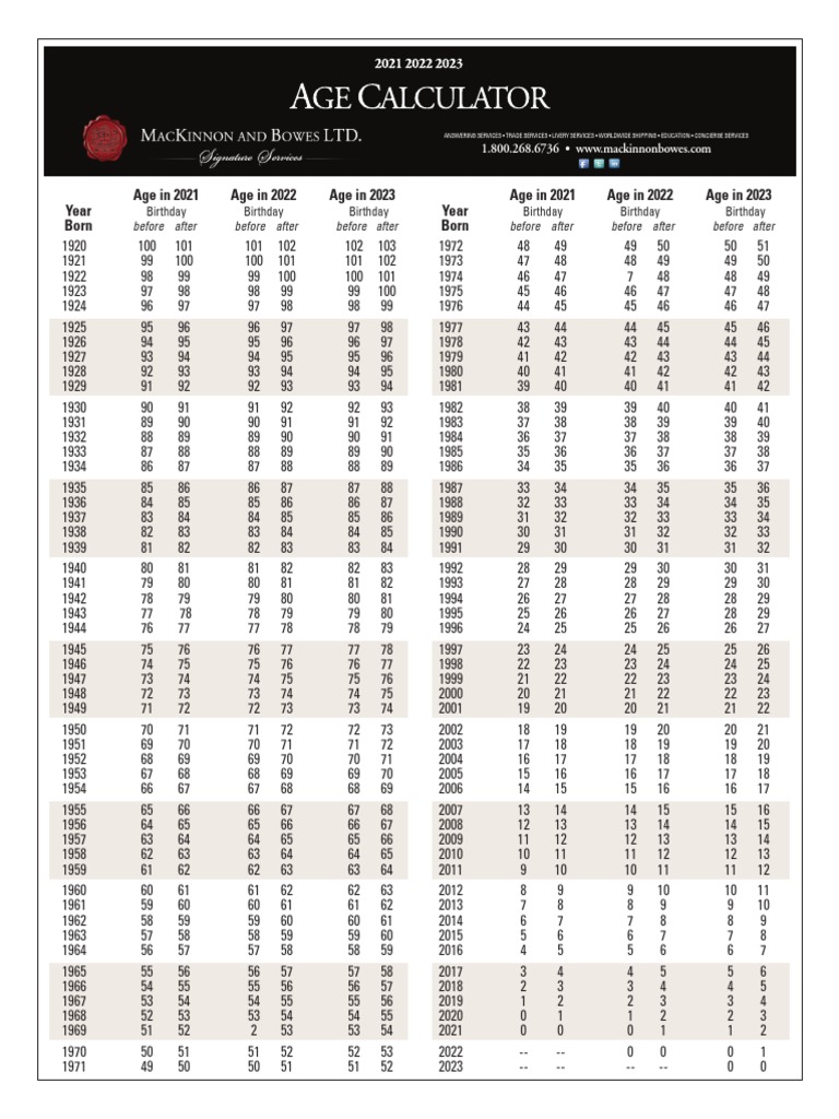 Age Chart: Calculations for Determining a Person's Age in Any Given Year from 1920 to 2023 Based ...