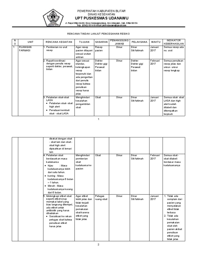 Form 2 RTL Pencegahan Resiko | PDF