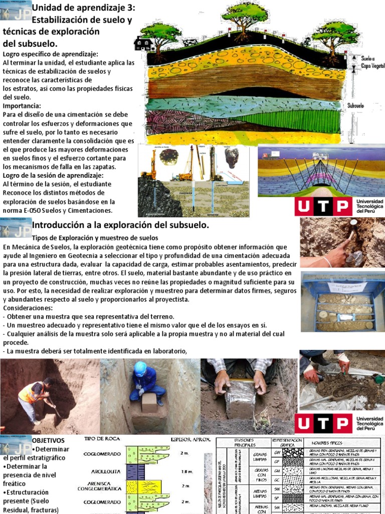 IGEm Exploración Del Subsuelo | PDF | Fundación (Ingeniería) | Muestreo ...