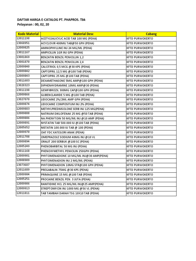 Harga E-Catalog Obat PT. Phapros Tbk | PDF | Functional Group | Pharmacy