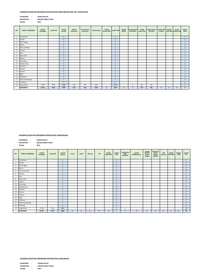 Sasaran Kesehatan Lingkungan 2023 SB | PDF