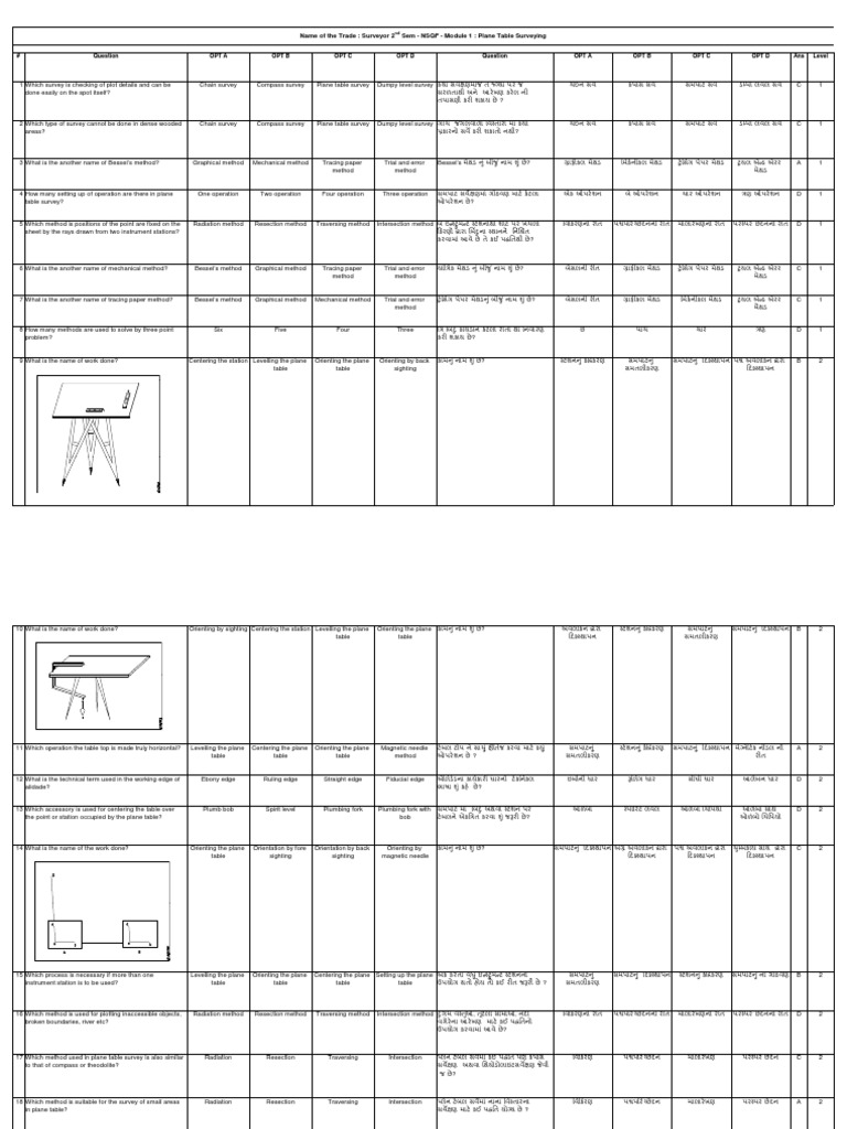 Surveyor Cts 2 Nds em Gujrati | PDF