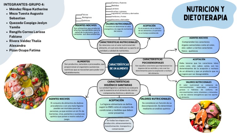 Nutricion y Dietoterapia | PDF | Nutrición | Dieta y nutrición