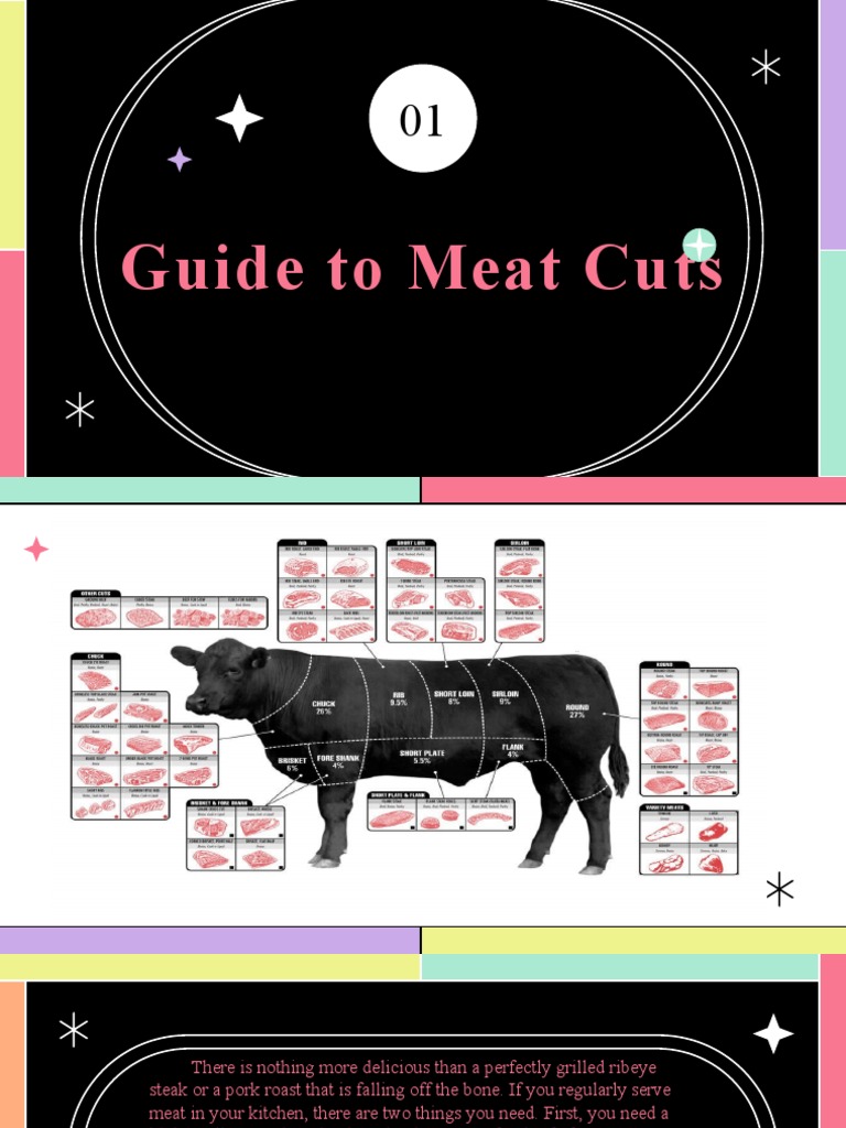 4th-grading-LESSON-1-Guide-to-Meat-Cuts (1) | PDF | Beef | Grilling