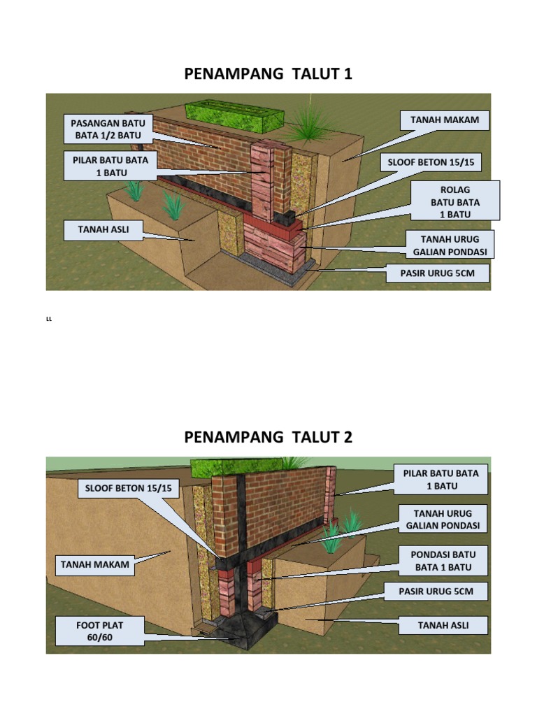Desain Talut dan Pondasi Bangunan | PDF