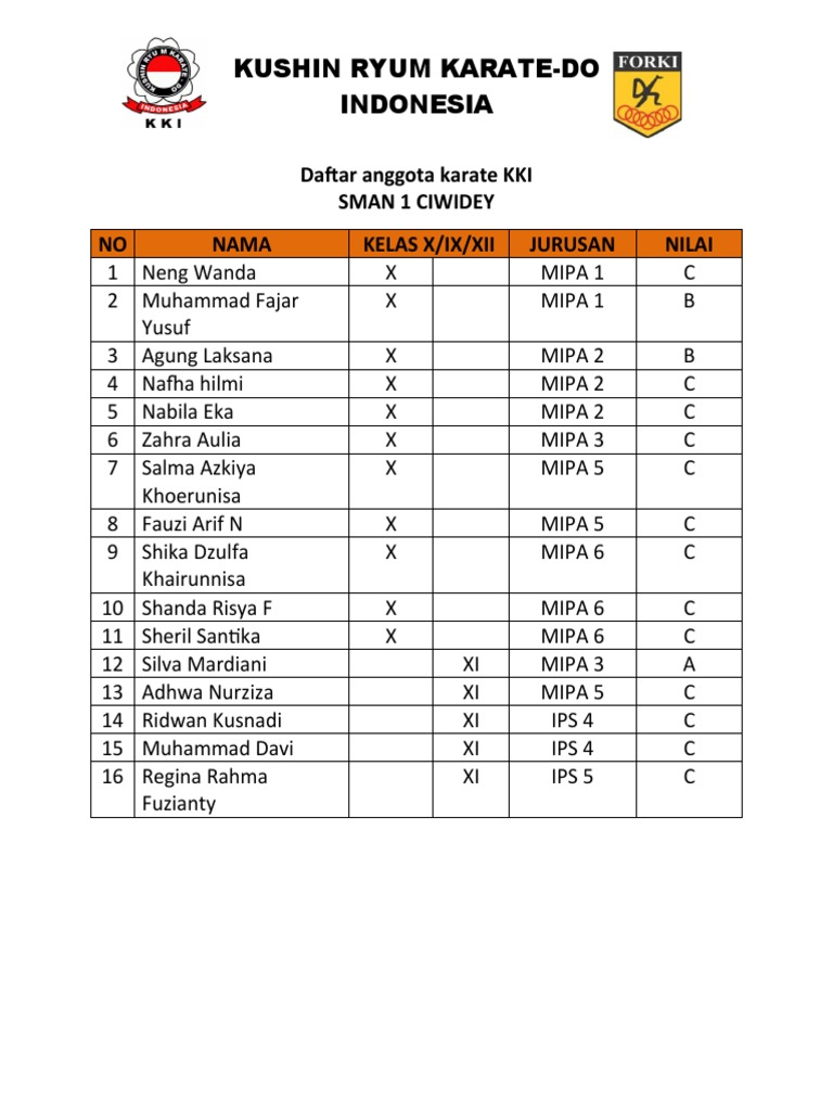 Daftar Anggota Karate KKI NILAI | PDF