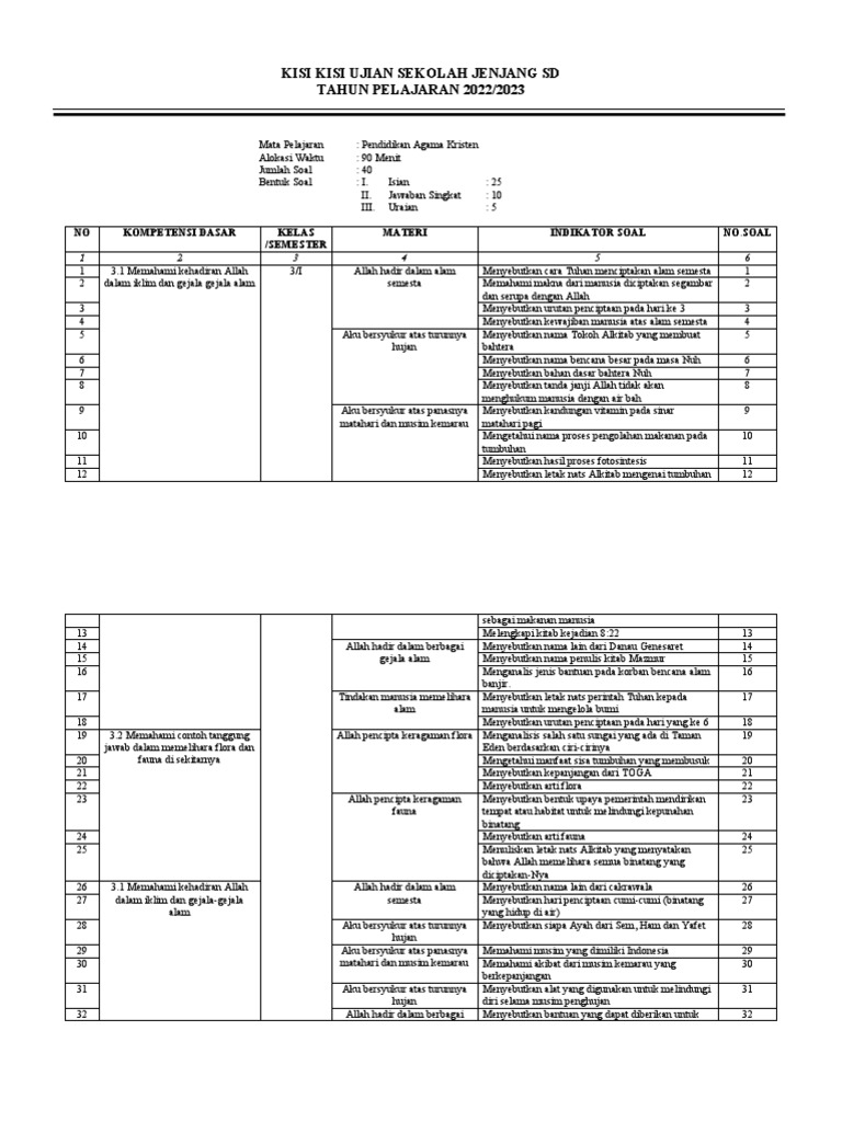 2.1. Kisi-Kisi PAS PAK Kelas 3 | PDF