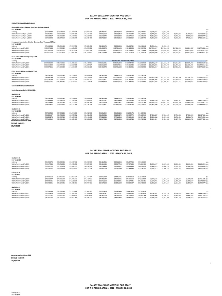 Monthly Paid Scales 2022 2025 | PDF | Business Economics | Labor