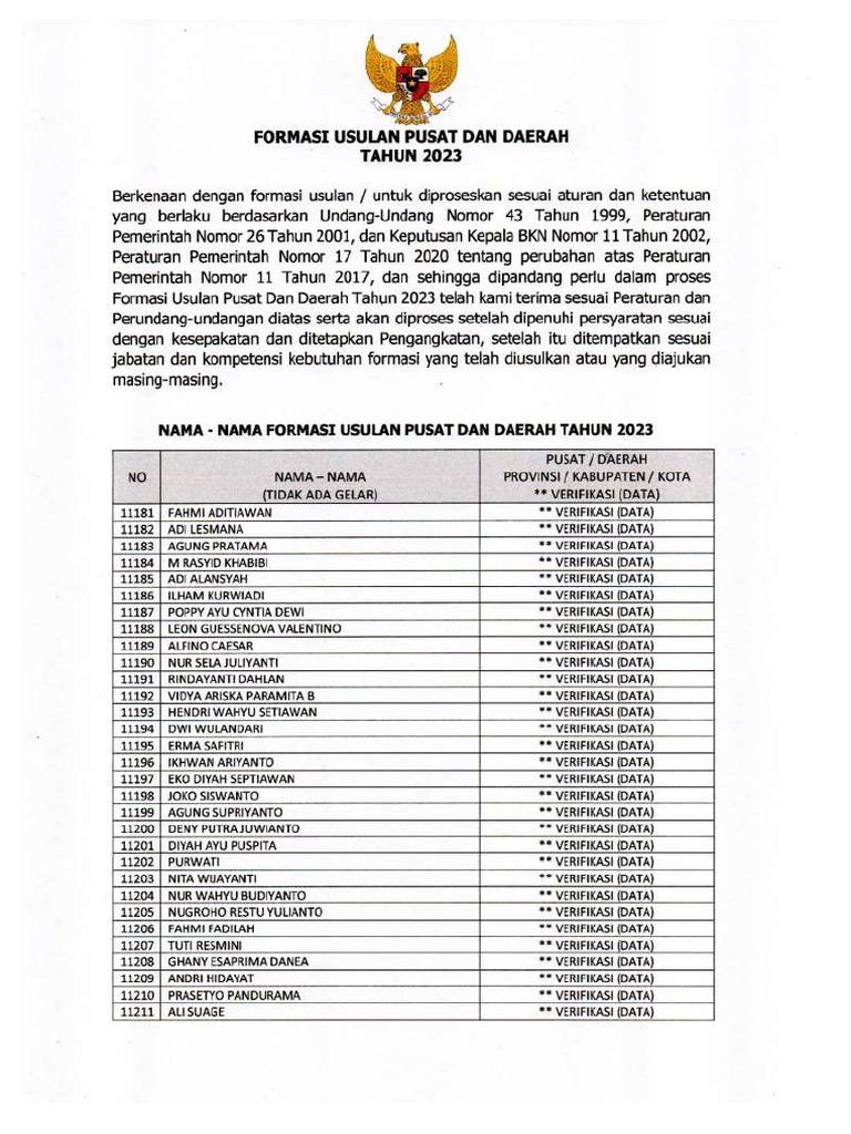 Formasi Usulan Pusat Dan Daerah 1 | PDF