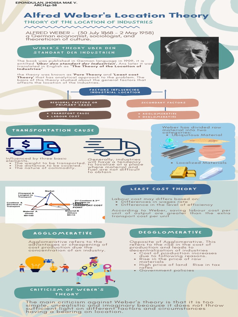 Infographics Location Theory | PDF | Economics | Value (Economics)