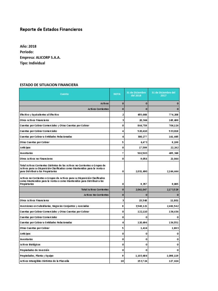 Esf Alicorp Saa | PDF | Compartir (Finanzas) | Contabilidad financiera