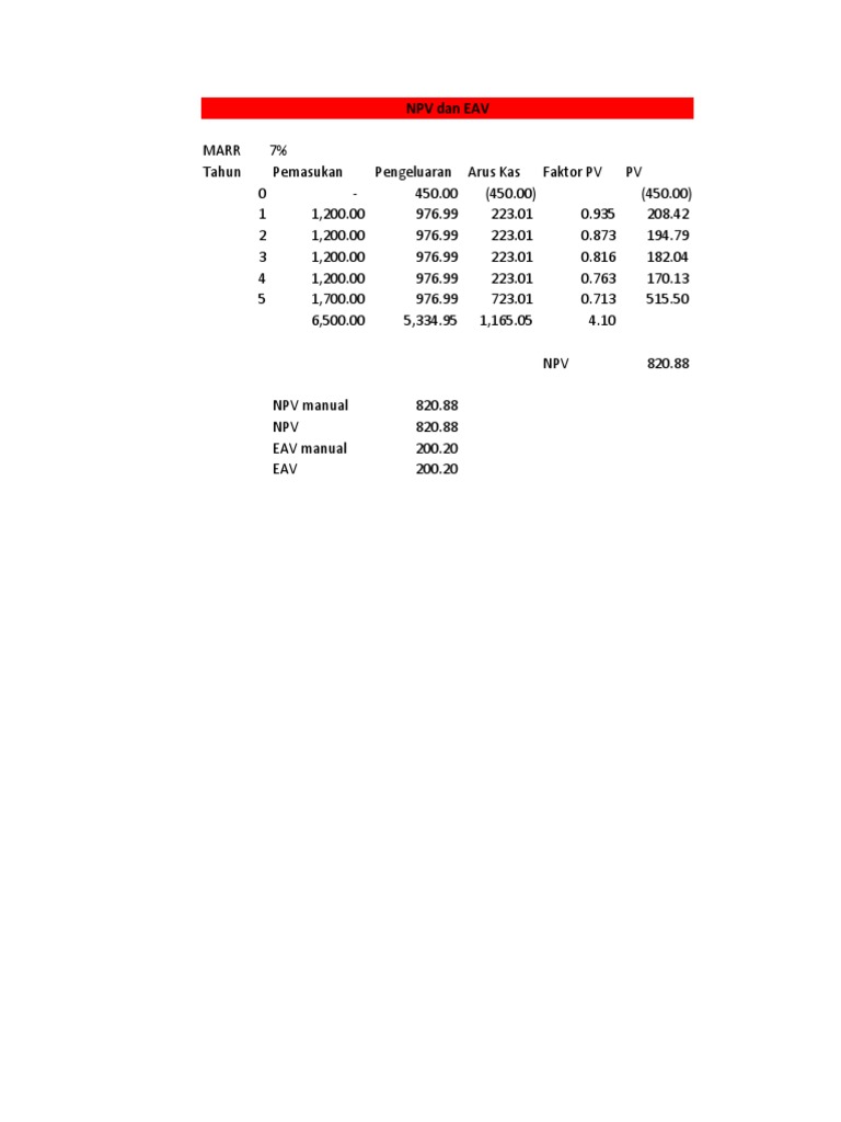 Contoh NPV EAV IRR - Copy | PDF