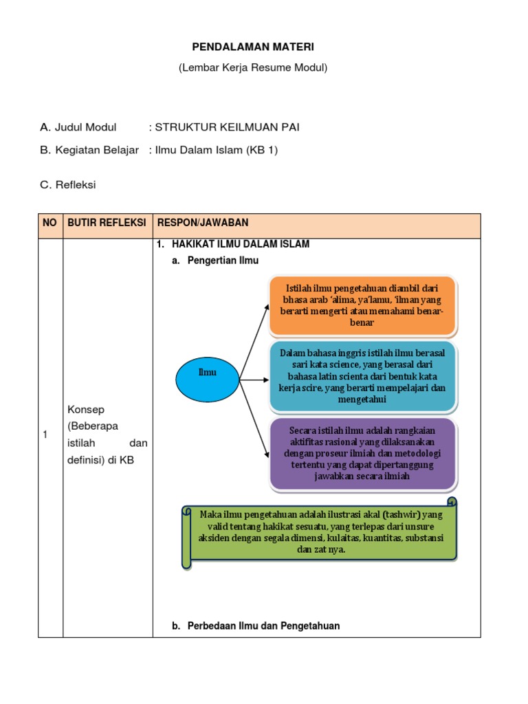 Resume Modul 1 KB 1 | PDF
