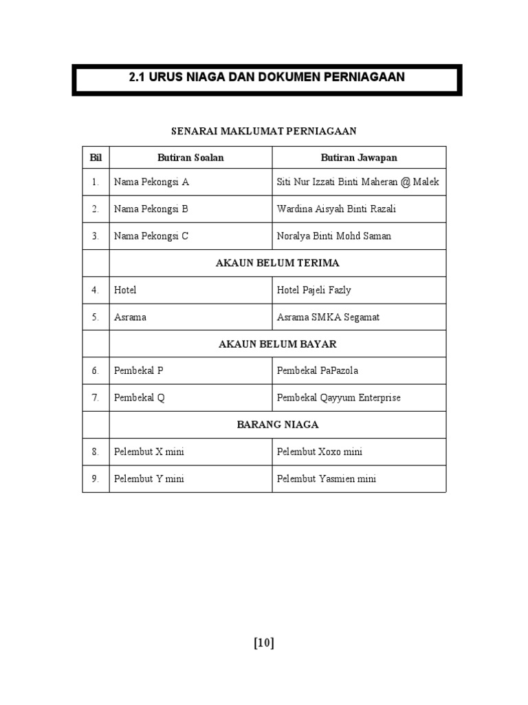 6 Urus Niaga Dan Dokumen Perniagaan | PDF