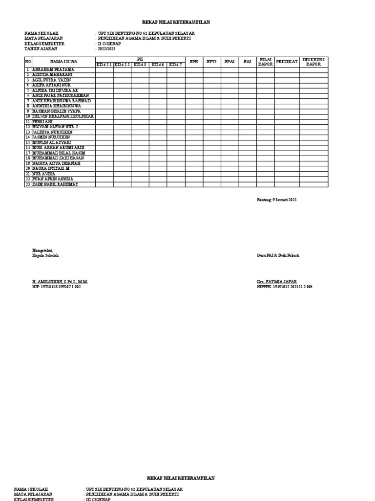Rekap Penilaian Keterampilan Semester Genap | PDF | Agama & Spiritualitas