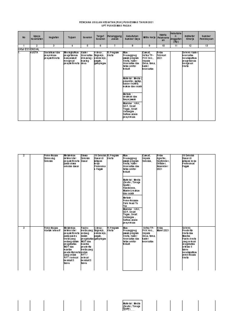 Format RUK, RPK Tahunan Dan RPK Bulanan Puskesmas Pagak | PDF