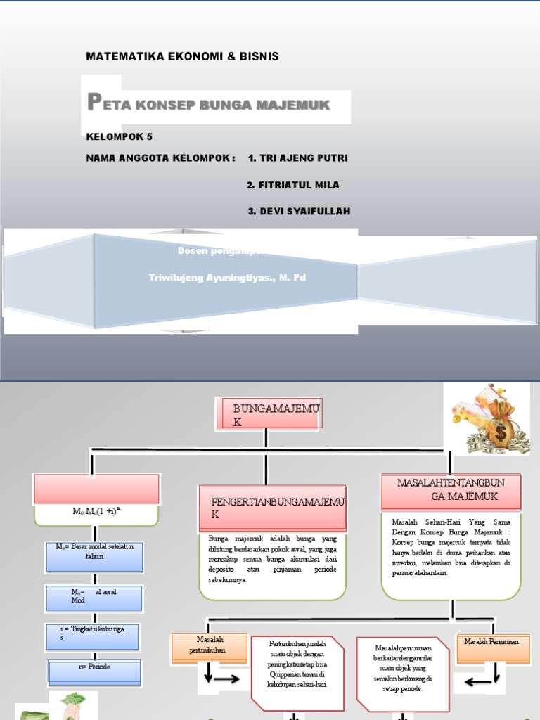 Peta Konsep Bunga Majemuk-2 | PDF