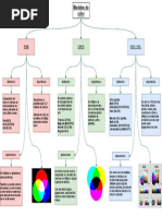 Infografía Modelos de Color | PDF | Color | Diseño