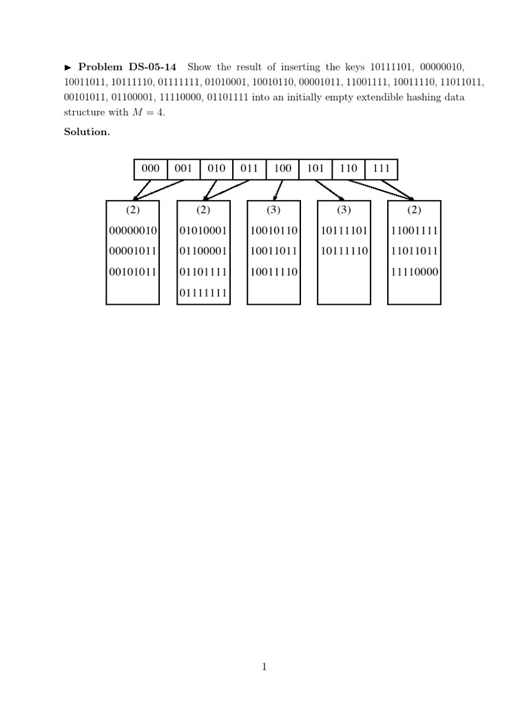 Datastructures Pdf