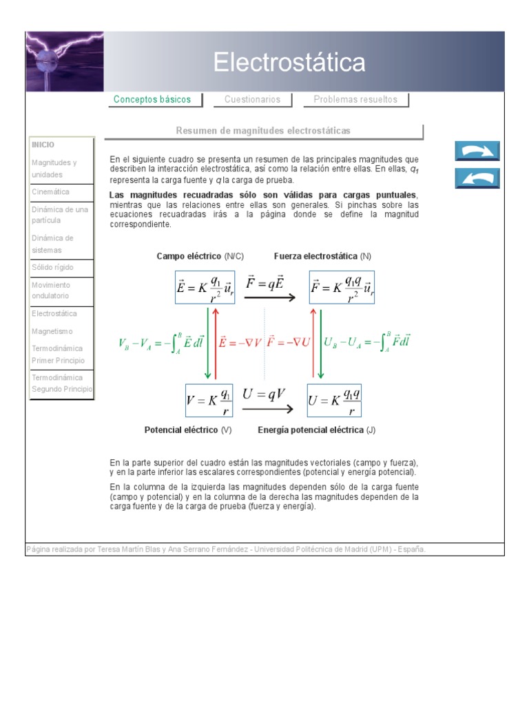 Electrostática. Resumen de Electrostática | PDF