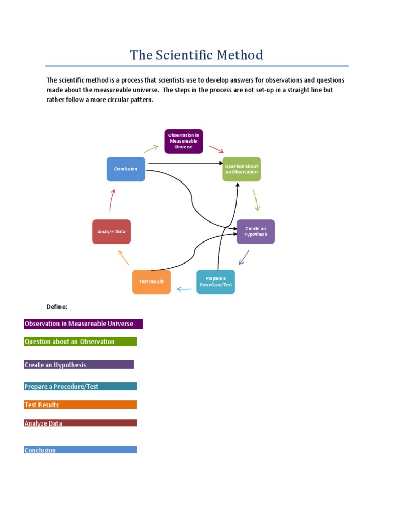 Scientific Method Intro | PDF | Science & Mathematics